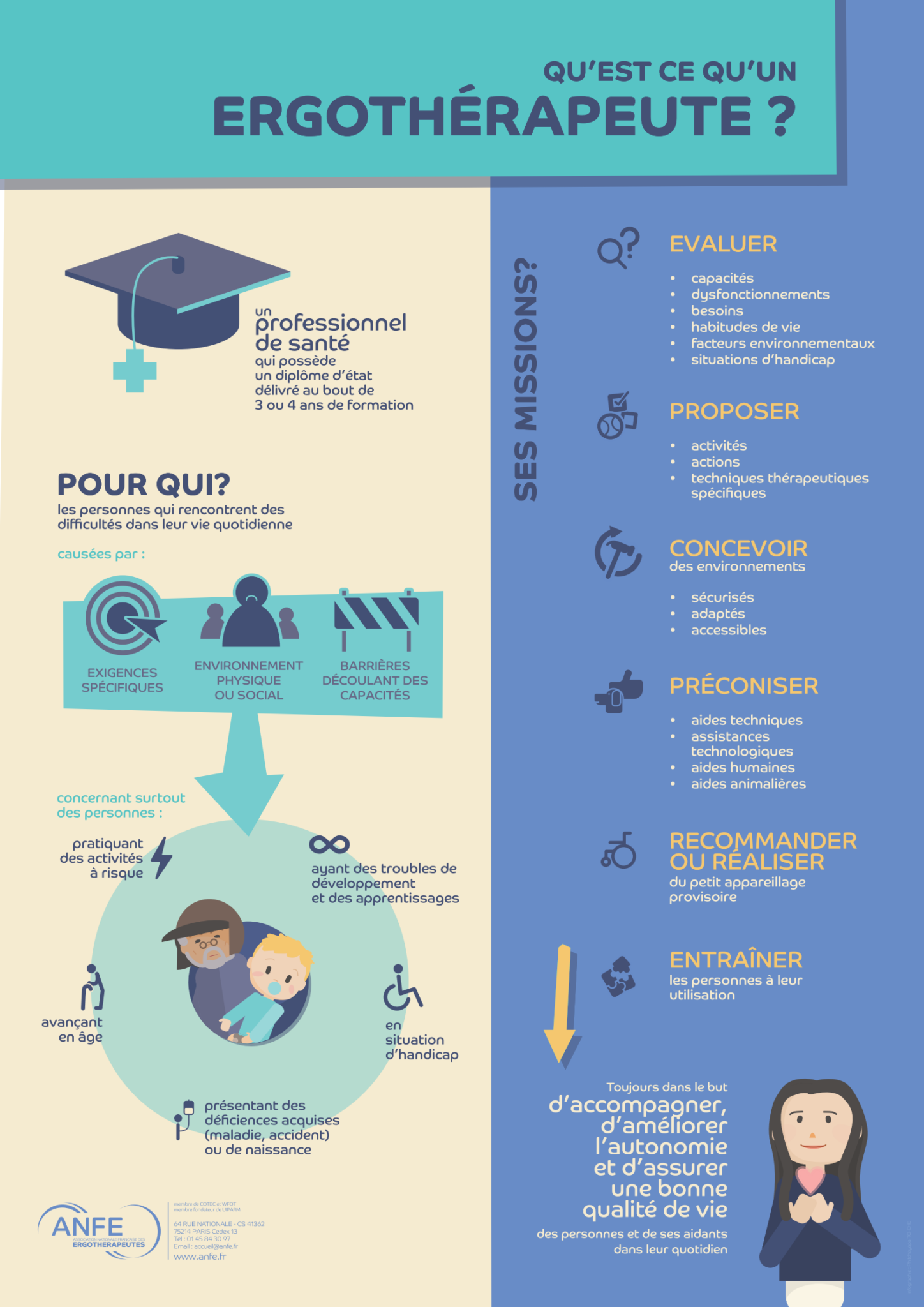 Ergothérapie Définition